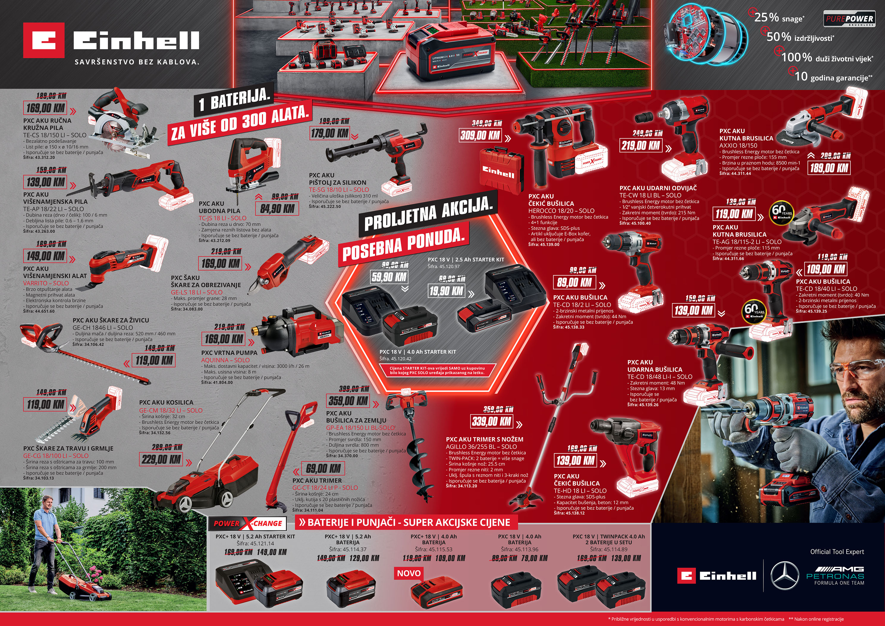 Einhell akcija PERO Zenica d.o.o.